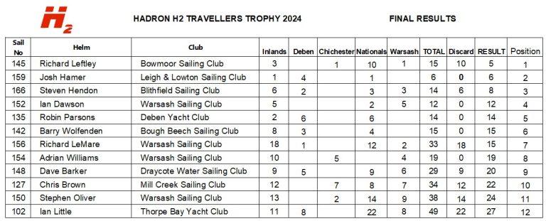 Hadron H2 Class Association – The Site for Hadron H2 Owners